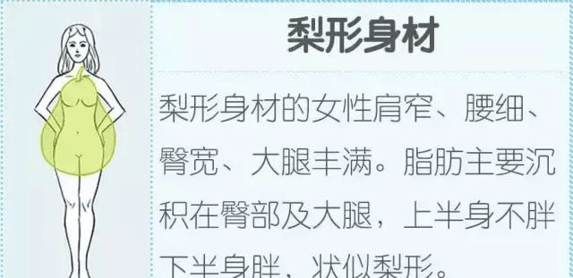 梨形身材不会穿? A型身材穿对这6招也能很美|梨形身材|A型|身材_新浪新闻