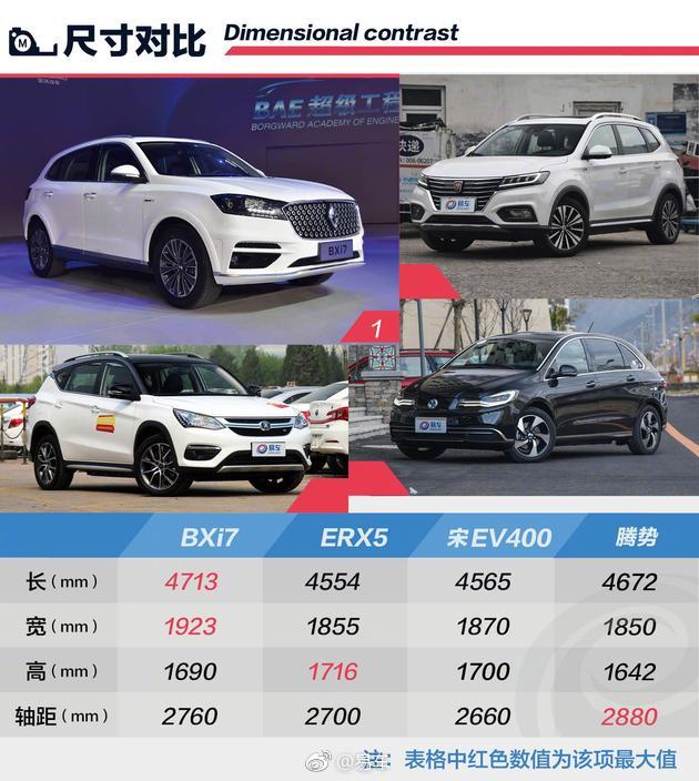 宝沃BX6正式上市，售18.28-19.98万元，定位紧凑级轿跑SUV，搭载2-新浪汽车