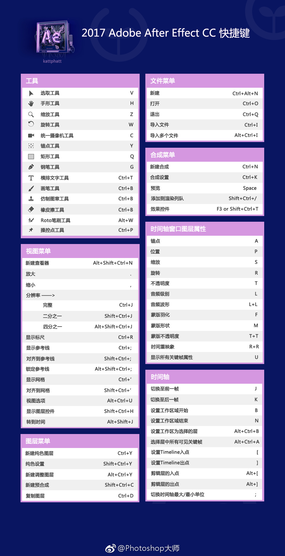 PS，AI，AE最常用的快捷键！*注意