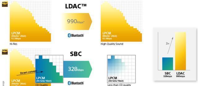 科普：在魅族16里神乎其神的LDAC到底是什么？__财经头条