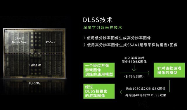 新显卡DLSS技术是什么意思？关于RTX显卡的DLSS技术知识科普__财经头条
