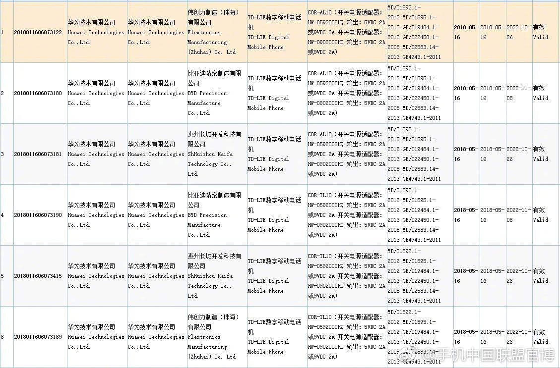 此前华为旗下已经有型号为COR-AL00/AL10/TL10等三个型号的新机获得了