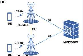 大家都在用4G，你知道LTE是什么吗？__财经头条