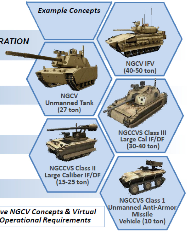 美军替代M1坦克的下一代战车(NGCV)