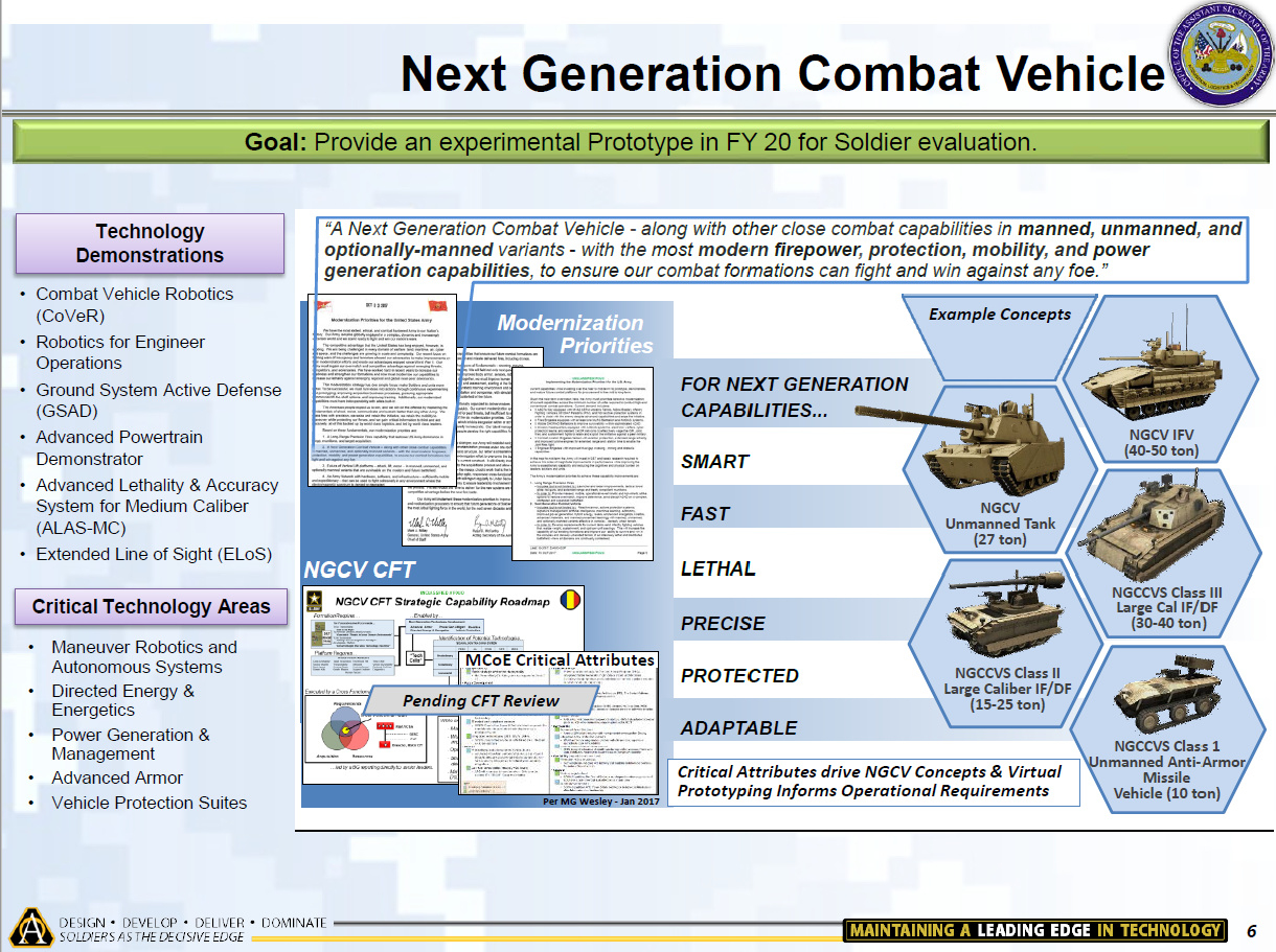 美军替代M1坦克的下一代战车(NGCV)|机器人|战车|下一代|陆军|原型_新浪新闻