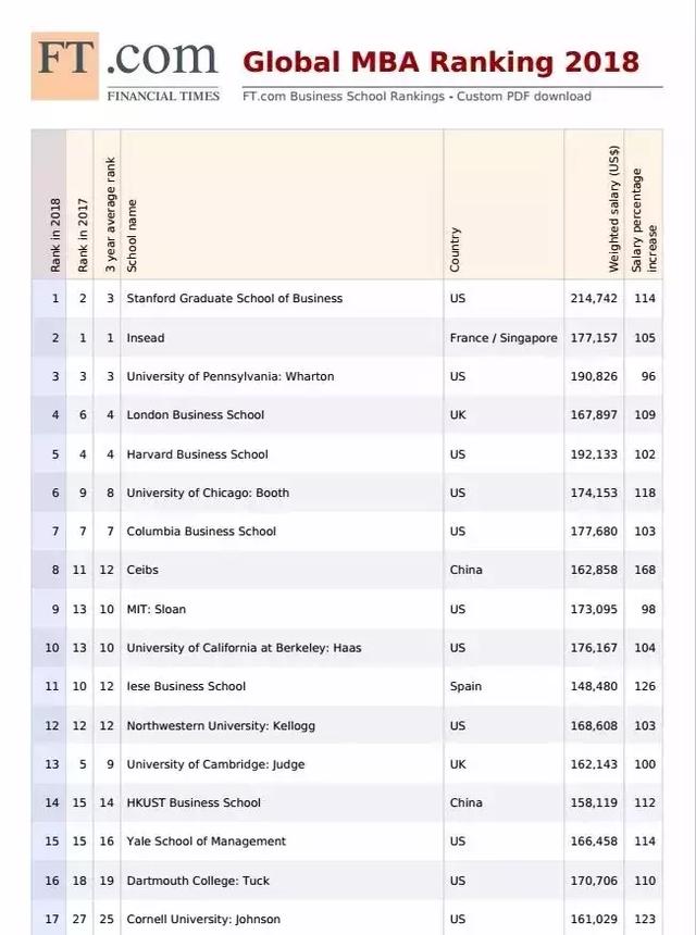 要求高！学费贵！MBA究竟有什么魔力，明星大咖也忍不住就读？
