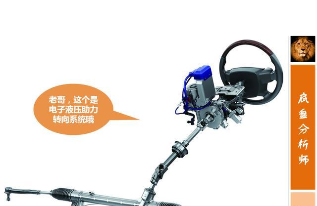 MS、HPS、EHPS、EPS哪种好？为什么她偏偏只喜欢EPS！-新浪汽车