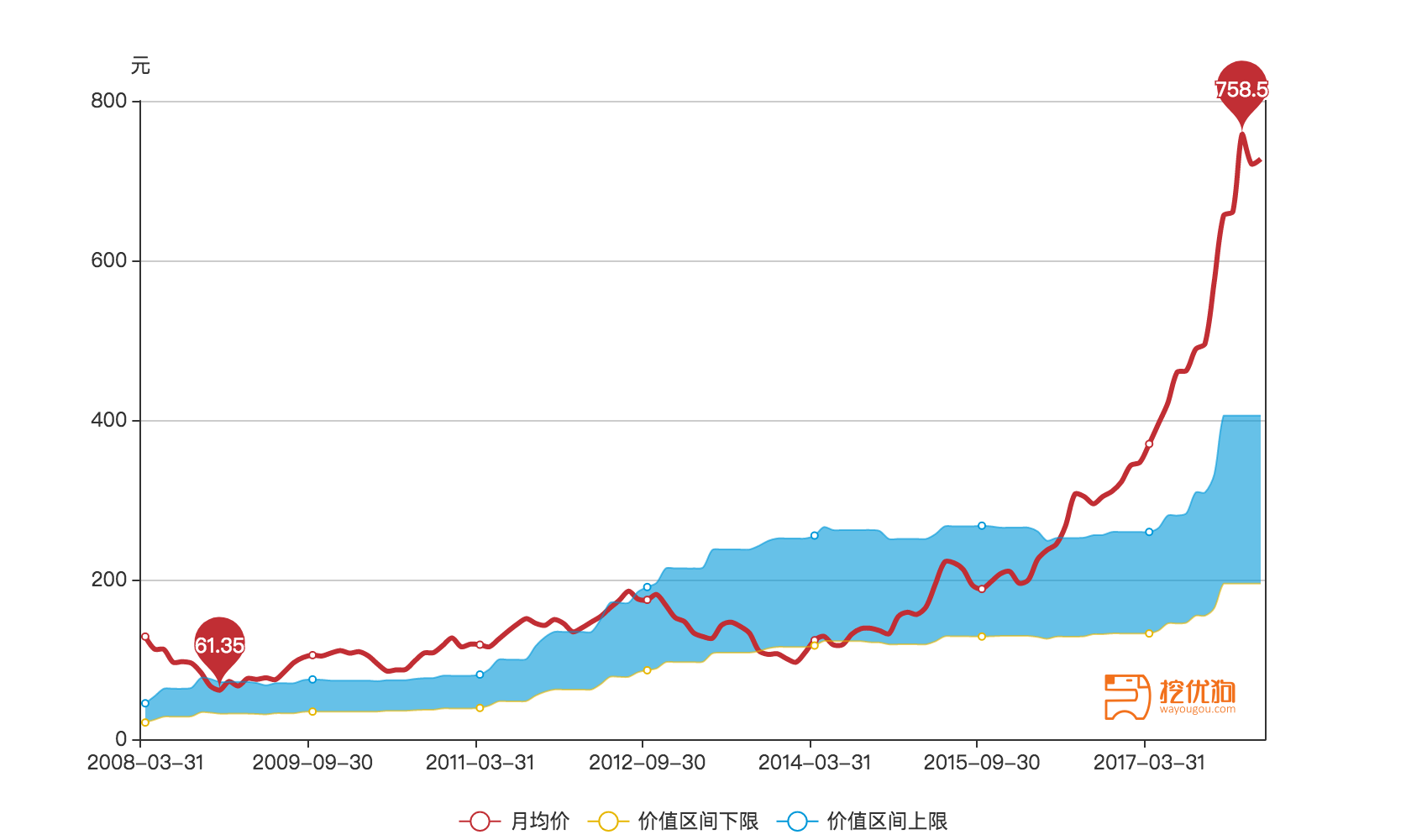为何现金流折现(DCF)模型并不实用？__财经头条