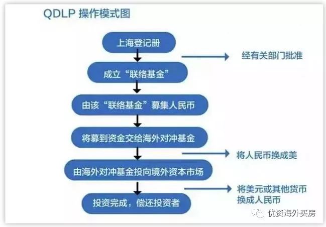 钱怎么出去？中国资金最全出境途径与政策红线！__财经头条
