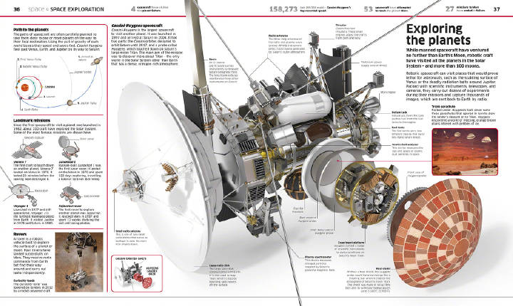 最强DK (Dorling Kindersley) 插图设计www.dk.com|插图|设计_新浪新闻