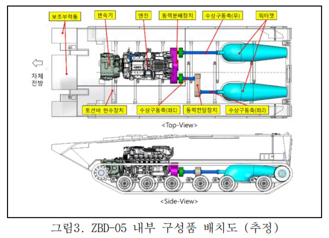 韩国对ZBD-05的研究和韩国下一代KAAV-II两栖战车|炮塔|车体|步兵战车_新浪新闻