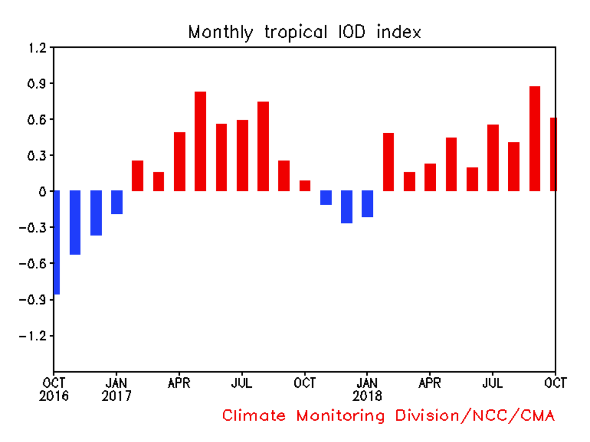 未来所期：2018-2019年秋冬气候展望|海冰|模态|日界线_新浪新闻