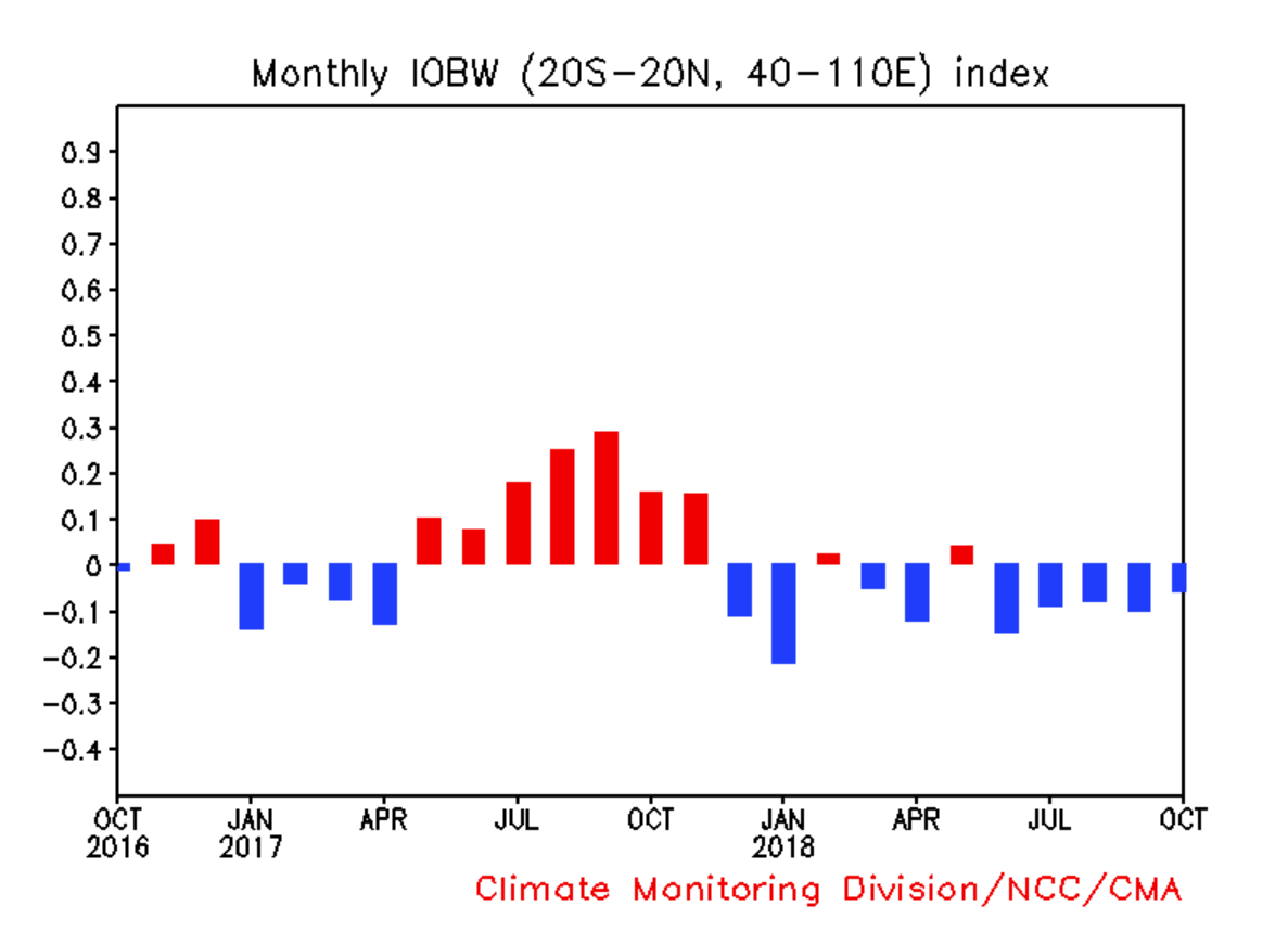 未来所期：2018-2019年秋冬气候展望|海冰|模态|日界线_新浪新闻