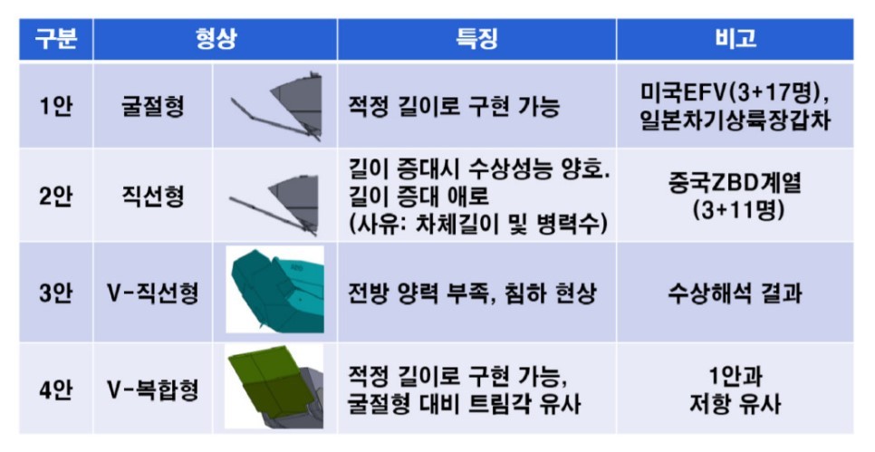 韩国对ZBD-05的研究和韩国下一代KAAV-II两栖战车|炮塔|车体|步兵战车_新浪新闻