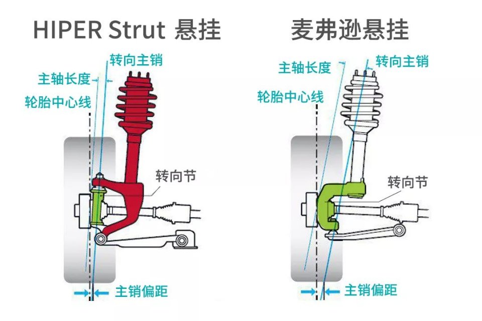 这种悬挂很廉价？这些车厂将它玩出了高性能-新浪汽车