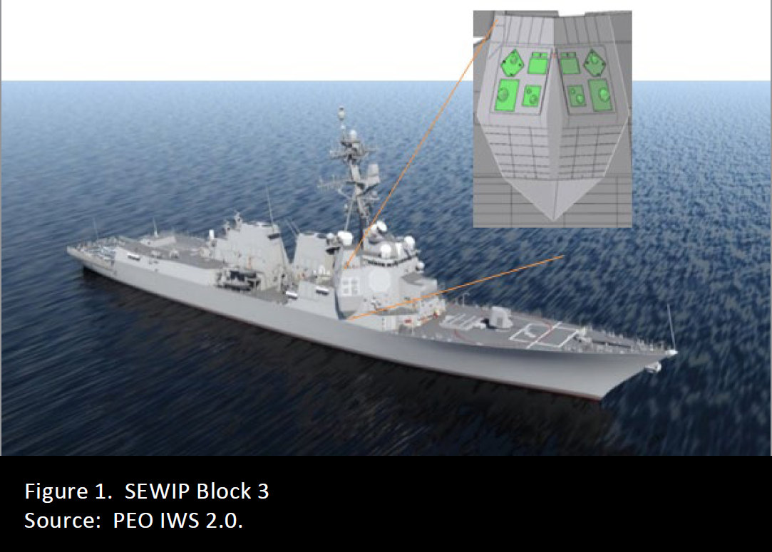 “水面电子战提升项目”(SEWIP Block 3)