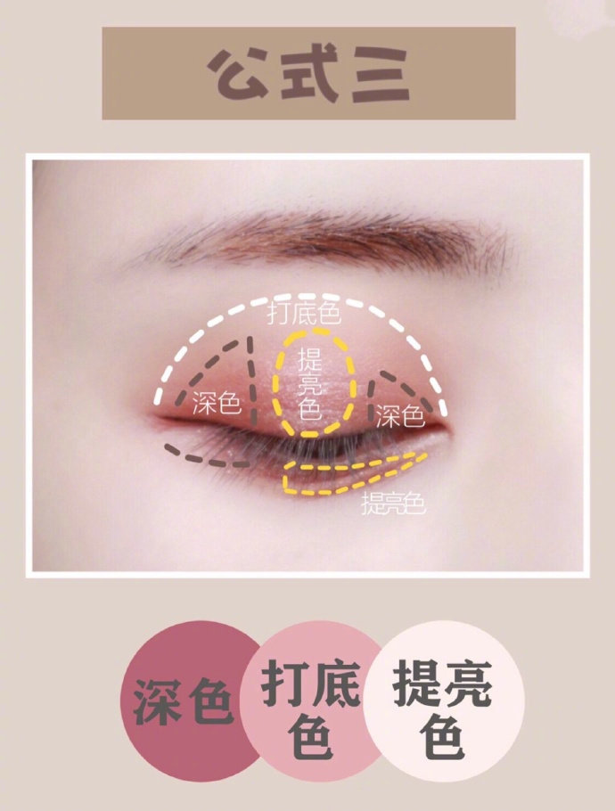 眼影通用画法, 万能眼影公式,赶紧mark一下财经头条