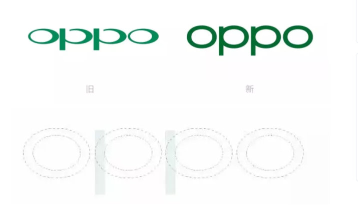 OPPO新logo被盘“圆”了，你怎么看|新logo|OPPO_新浪新闻