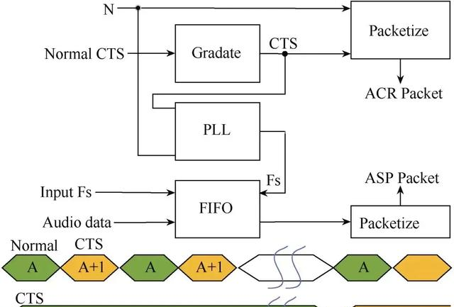 完整传输音频数据的I2S处理电路|指针|异步|传输_新浪新闻