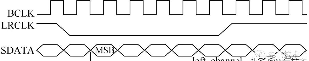 完整传输音频数据的I2S处理电路|指针|异步|传输_新浪新闻