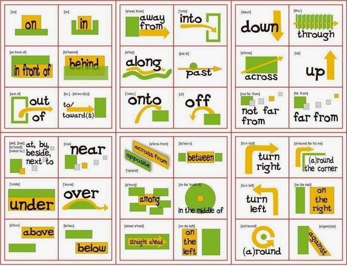 Prepositions of Movement in English Grammar语法中的动作介词