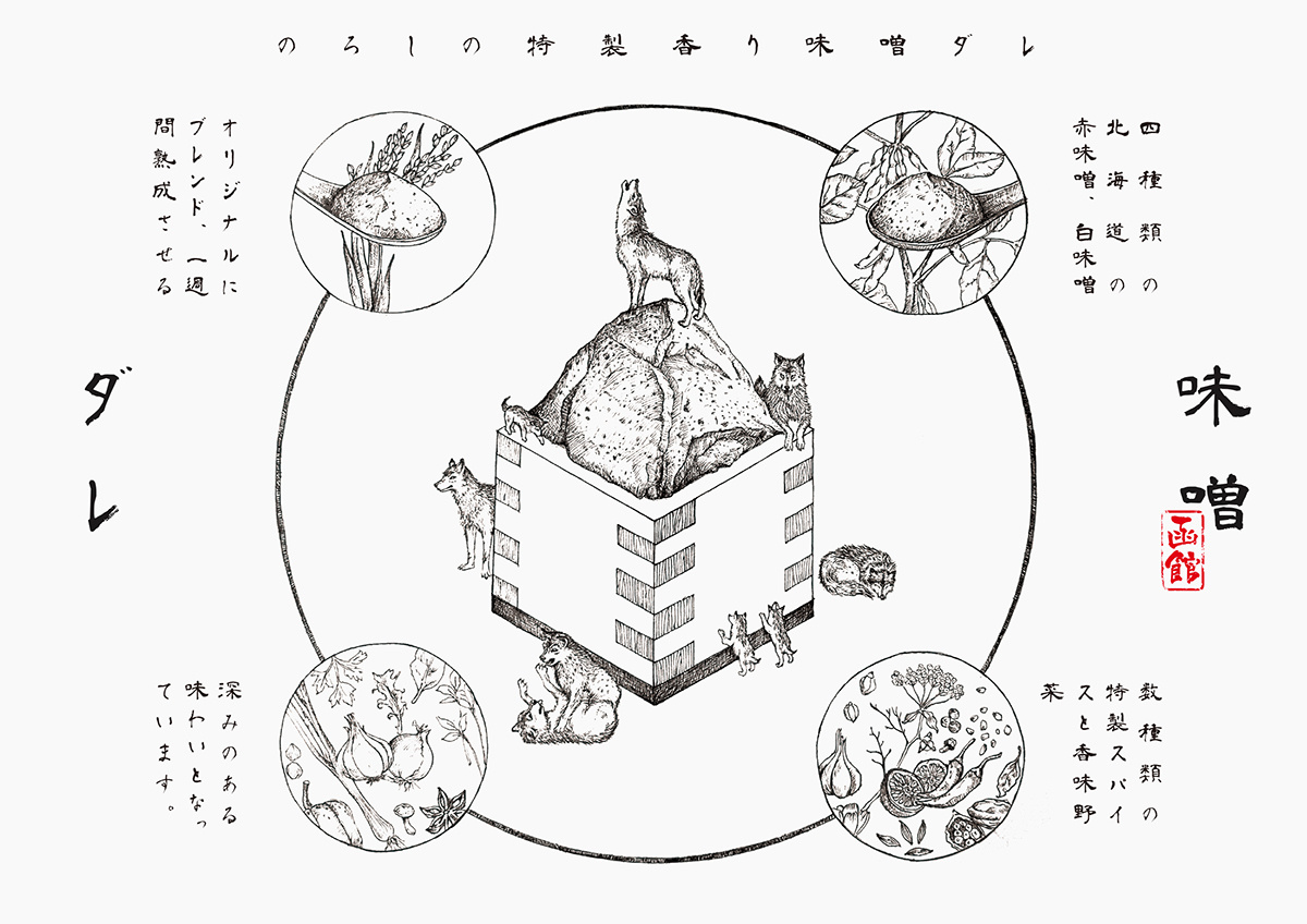 NOROSHI面屋VI设计|VI设计_新浪新闻