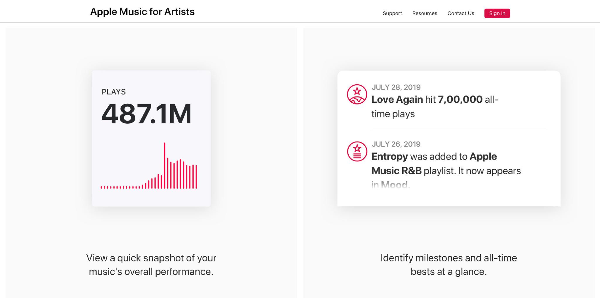 Apple Music的音乐人数据管理后台Apple Music for Artists正式发布|音乐人|数据管理|beta版_新浪新闻