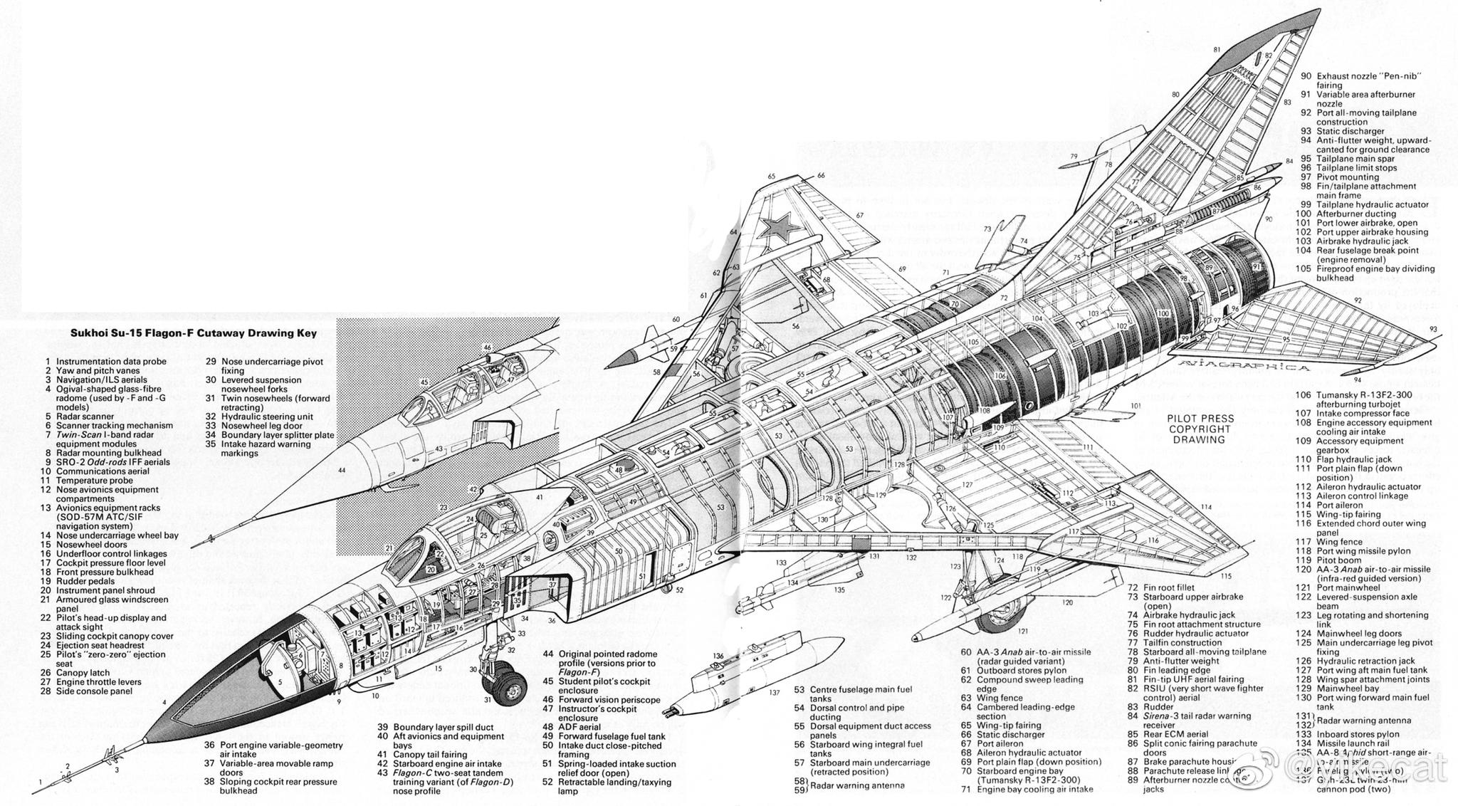 Сухой Су-15ТМ/Sukhoi Su-15TM（T-58TM）截击(歼击)机Su-1