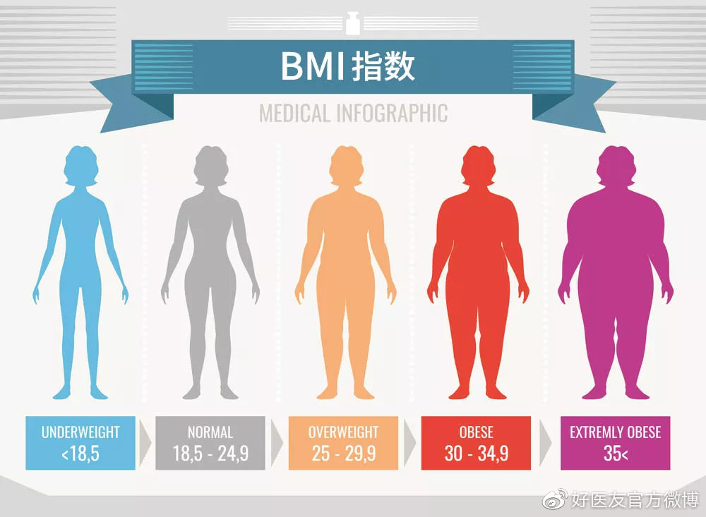 BMI过高就意味着太胖吗？关于BMI，一定要知道这4件事