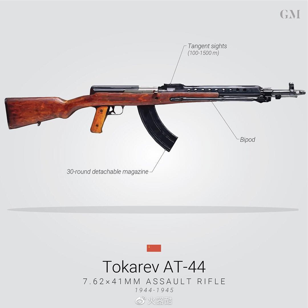 【枪械大百科】看完这个专题 估计您认枪的功力能增进不少