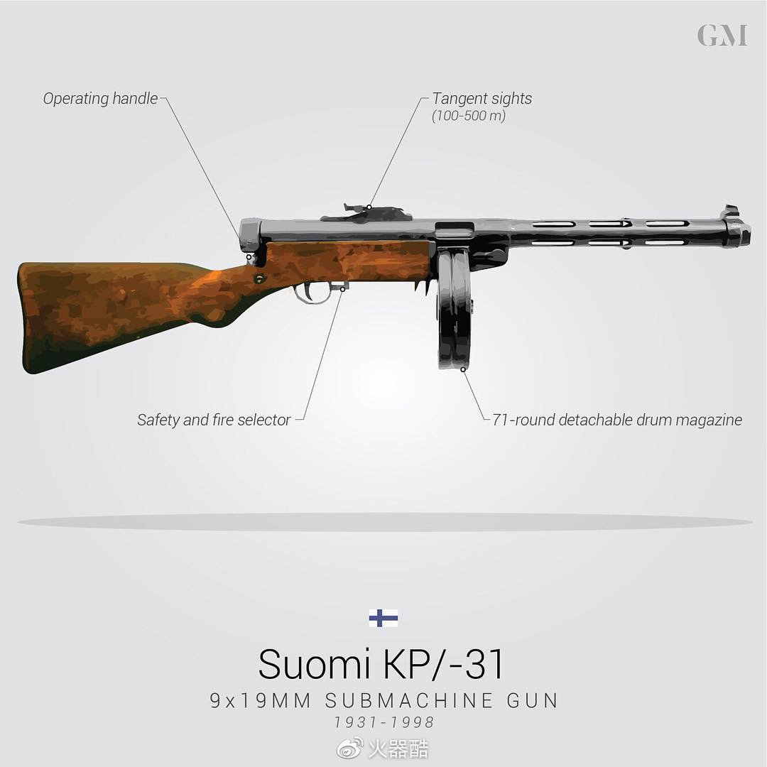 【枪械大百科】看完这个专题 估计您认枪的功力能增进不少