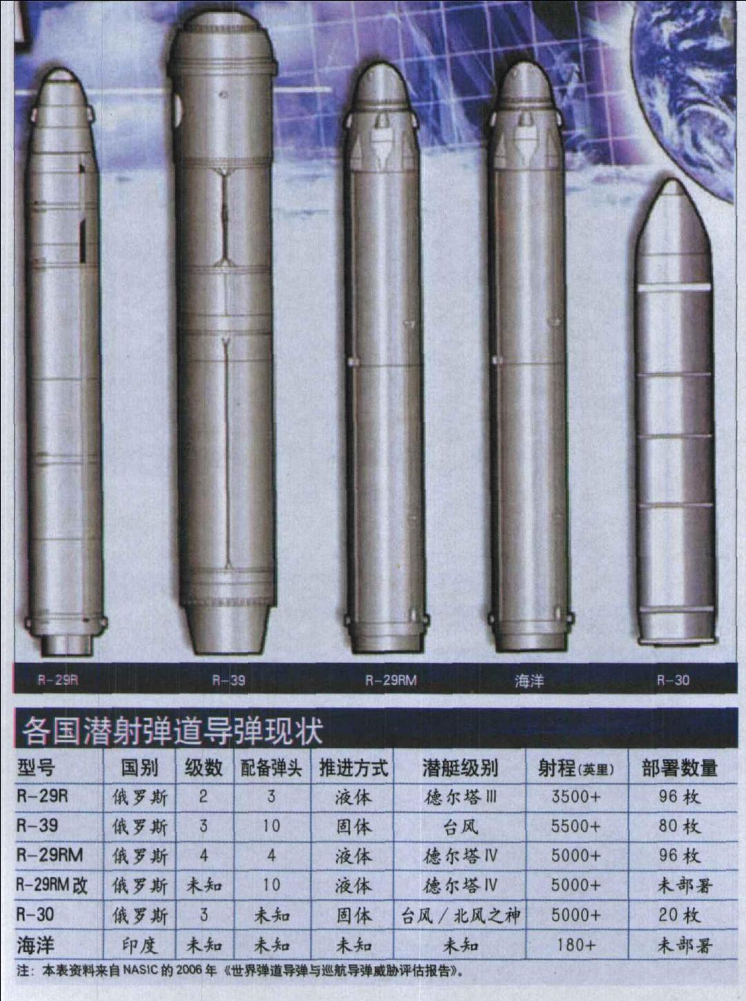 水能载舟，亦可赛艇|赛艇|轻舟|弹道导弹_新浪新闻