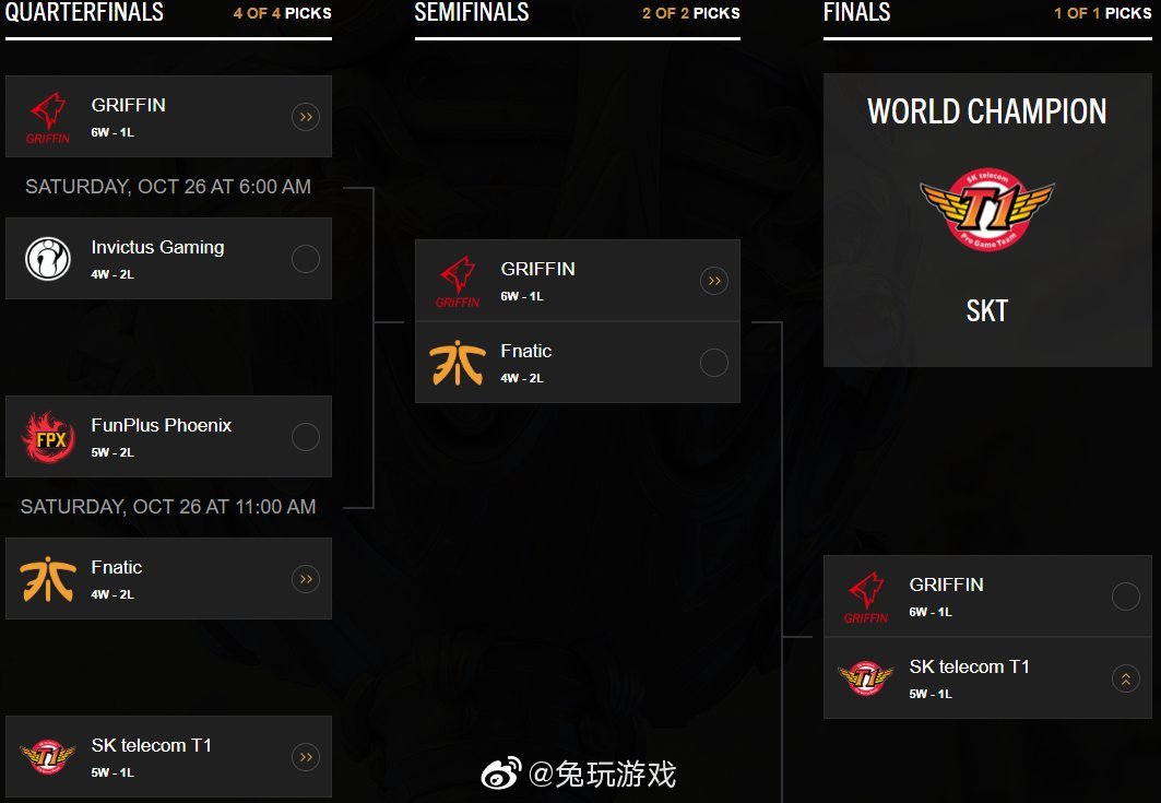 CG CLG TL赛果预测