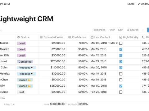 想要玩转 Notion？你需要这份快速上手指南|日历_新浪新闻