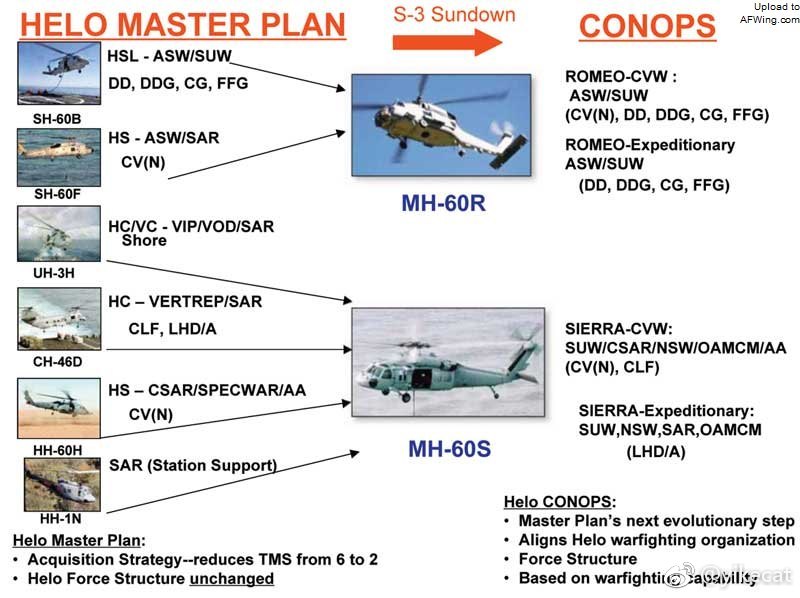 MH-60R Strike Hawk“攻击鹰”