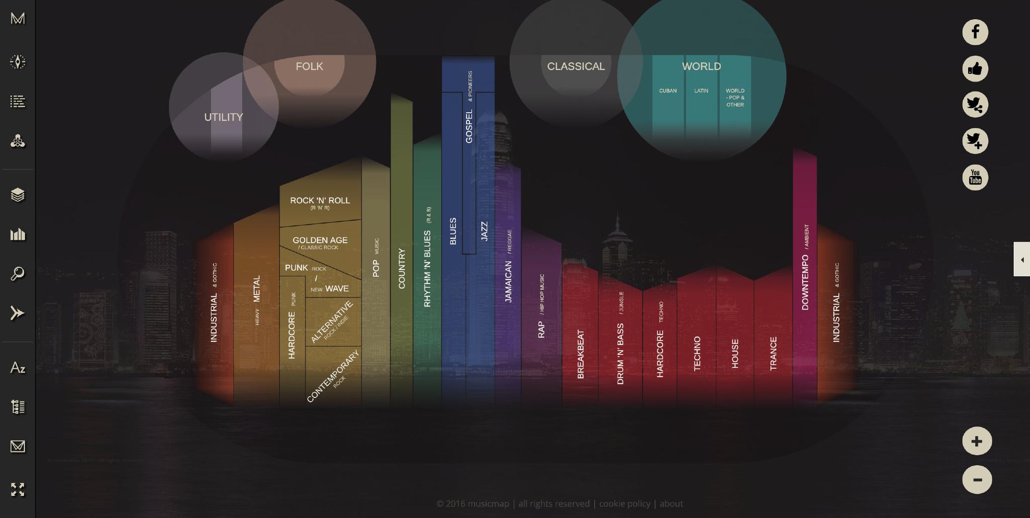 这个叫musicmap的网站好棒|歌单|音乐风格|曲风_新浪新闻