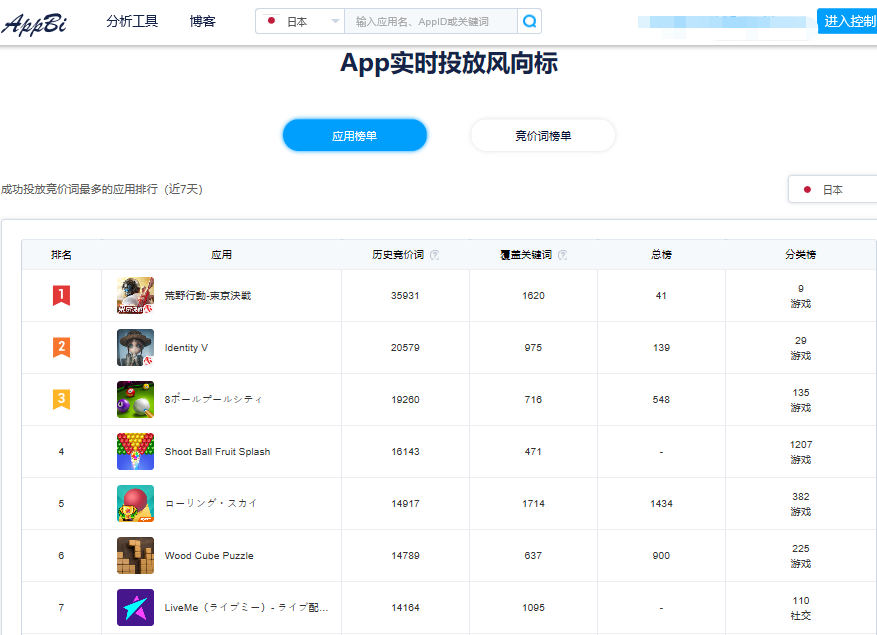AppBi爱比数据：十二月，让我们一起见证这场中日游戏交流的盛会__财经头条