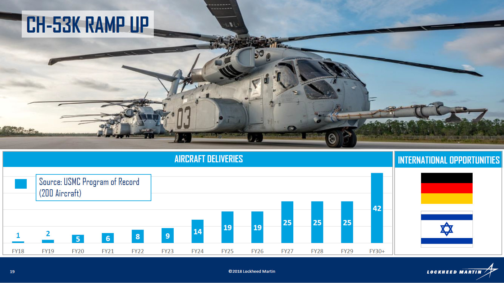 CH-53K“种马王”