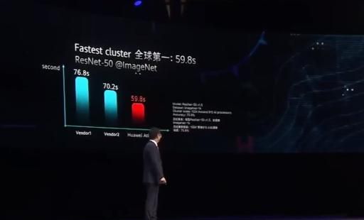 华为首推全球最快AI训练集群Atlas 900，计算战略首次全面披露__财经头条
