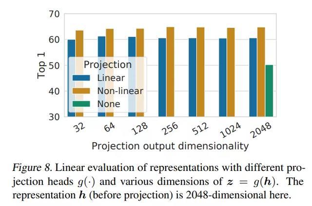Hinton组力作：ImageNet无监督学习最佳性能一次提7%,媲美监督学习|数据集|谷歌_新浪新闻