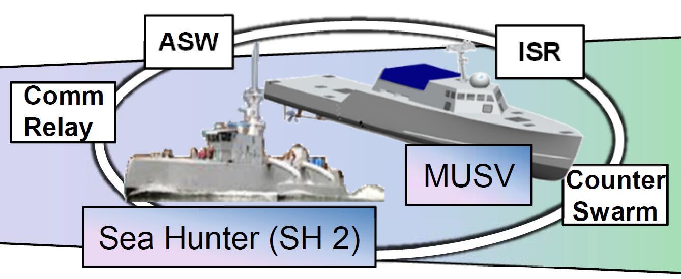 中型无人水面舰艇(MUSV)|水面舰艇|货柜|美国海军_新浪新闻