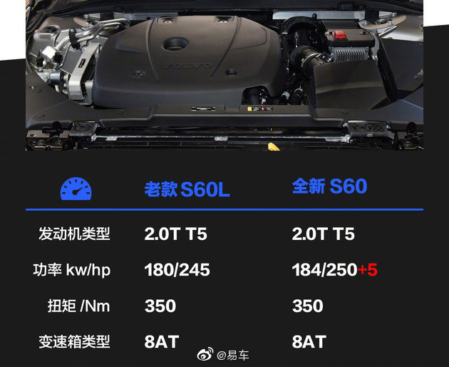 沃尔沃全新S60产品力分析
