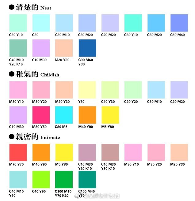 纯干货！CMYK印刷常用色谱表！含属性数值。色彩参考大全。