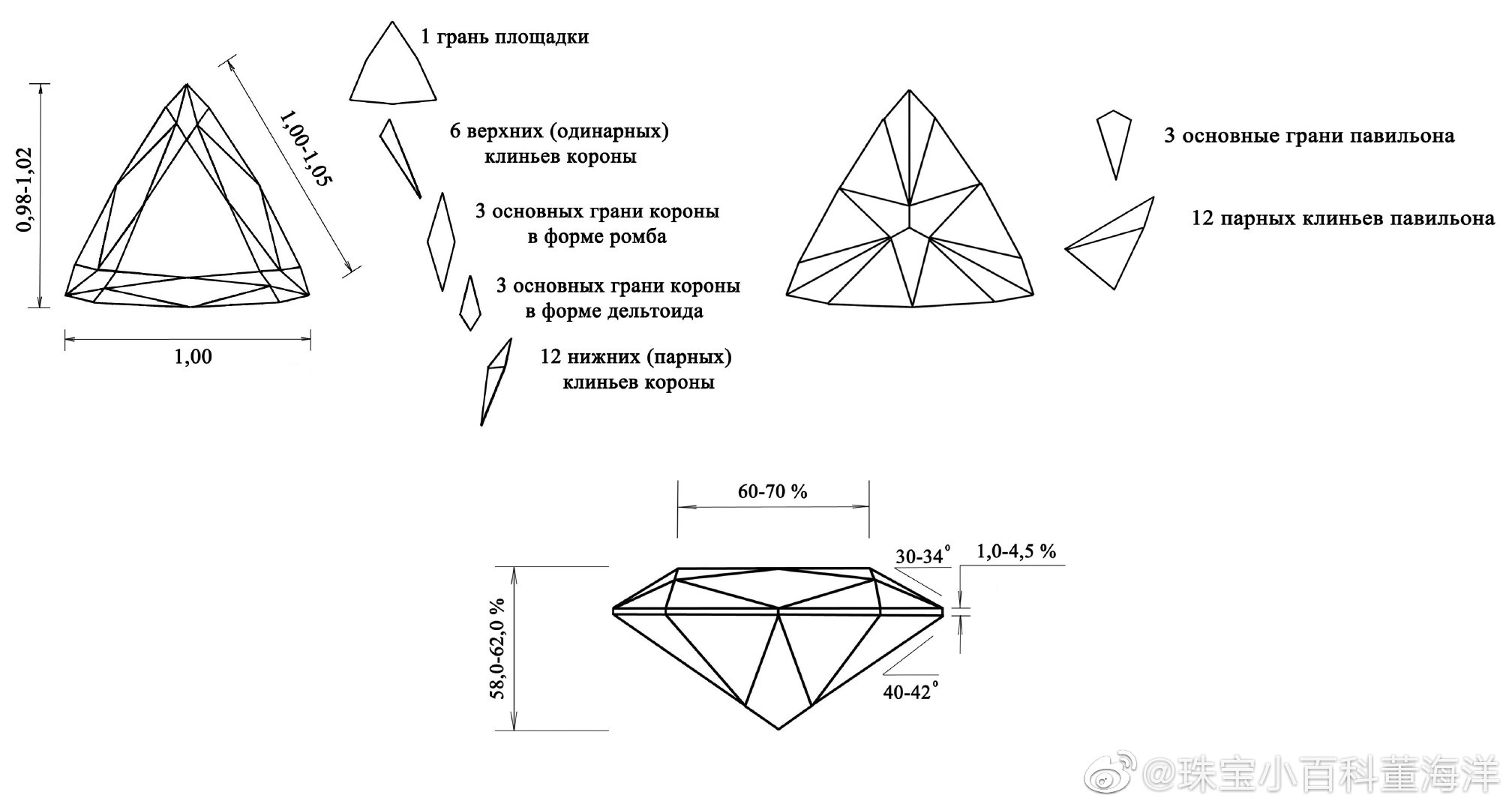 “Trilliant”是一个广义的术语