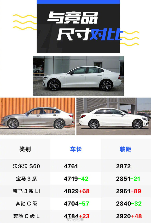沃尔沃全新S60产品力分析