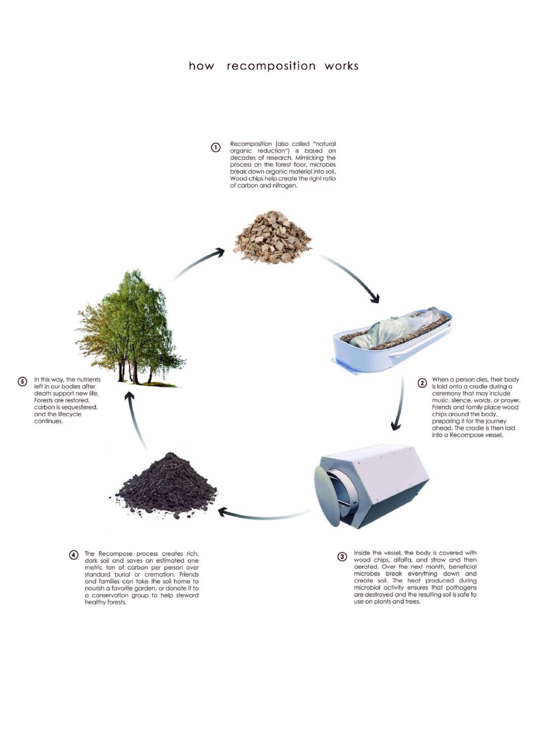 国际设计公司 Olson Kundig 为位于西雅图的 Recompose 公司设计了世