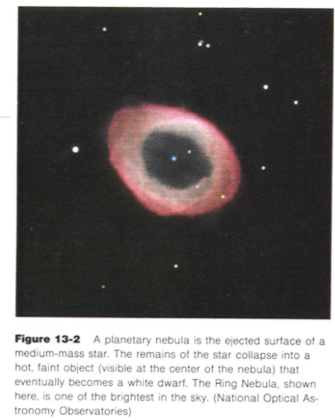 M57的真正形状是什么？－行星状星云漫谈|星云|行星状星云|恒星风_新浪新闻