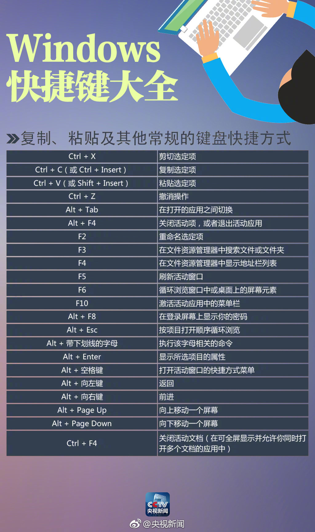 实用windows快捷键大全