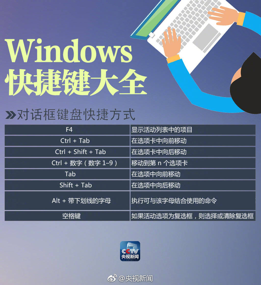 实用Windows快捷键大全