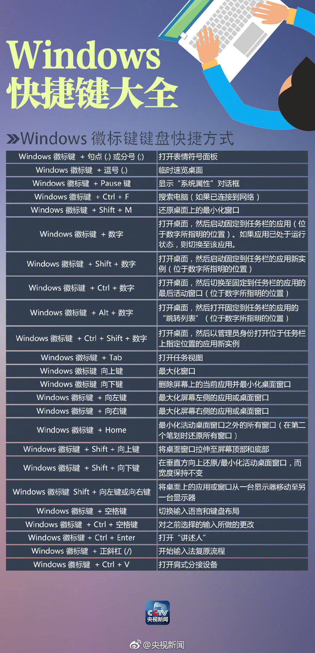 实用windows快捷键大全
